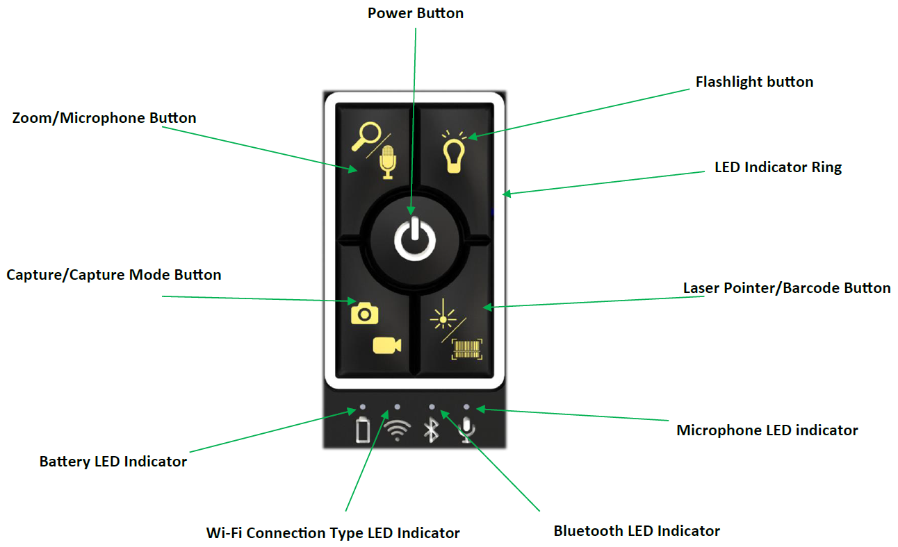 Button Pad and LED Indicators - Inspectron